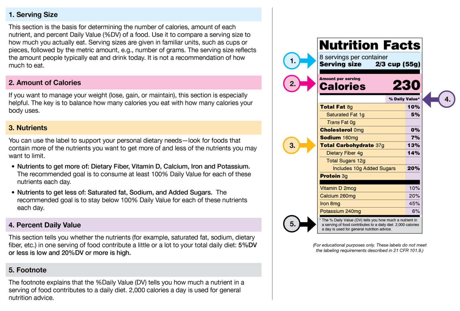Health & Wellness #43: Food Labels: Your Guide to Smart Snacking ...